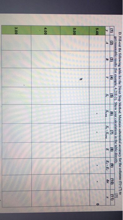 Solved 2. Use the Direct Step Method to compute the distance | Chegg.com