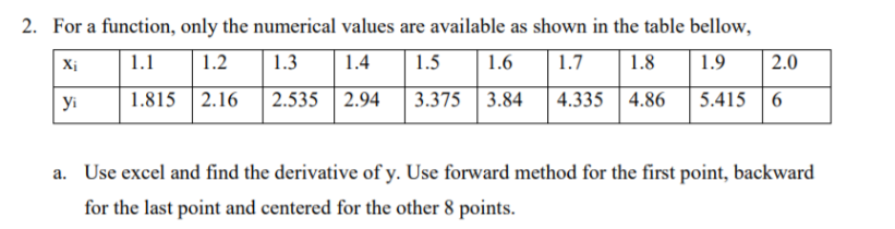Solved 2. For a function, only the numerical values are | Chegg.com