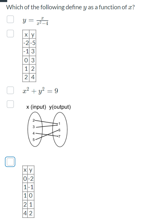 Solved Which of the following define y as a function of x? Y | Chegg.com