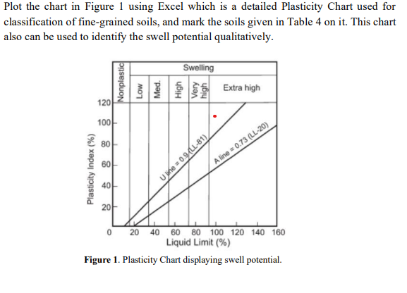 Plot the chart in Figure 1 using Excel which is a | Chegg.com