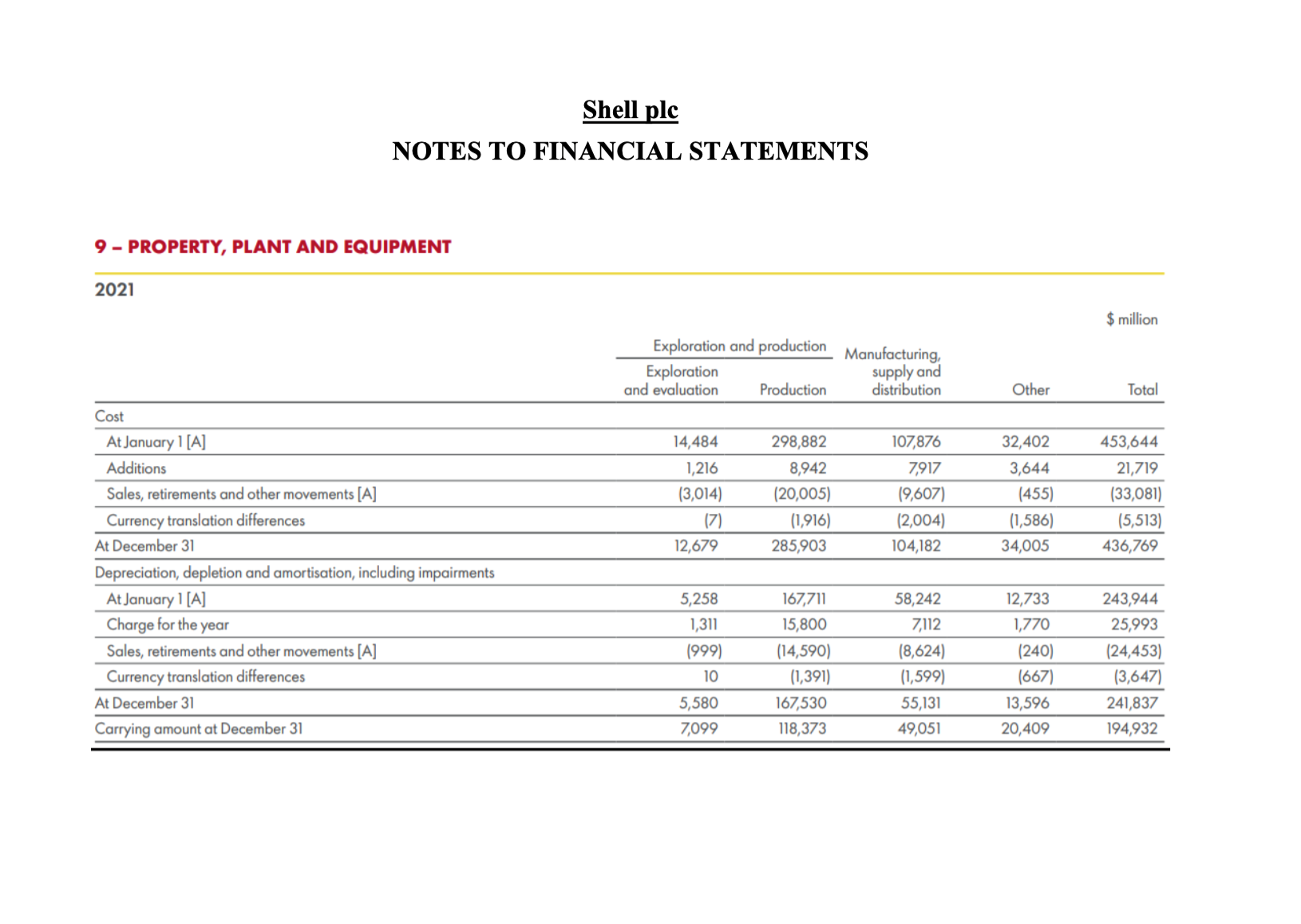 Solved Shell plc NOTES TO FINANCIAL STATEMENTS | Chegg.com