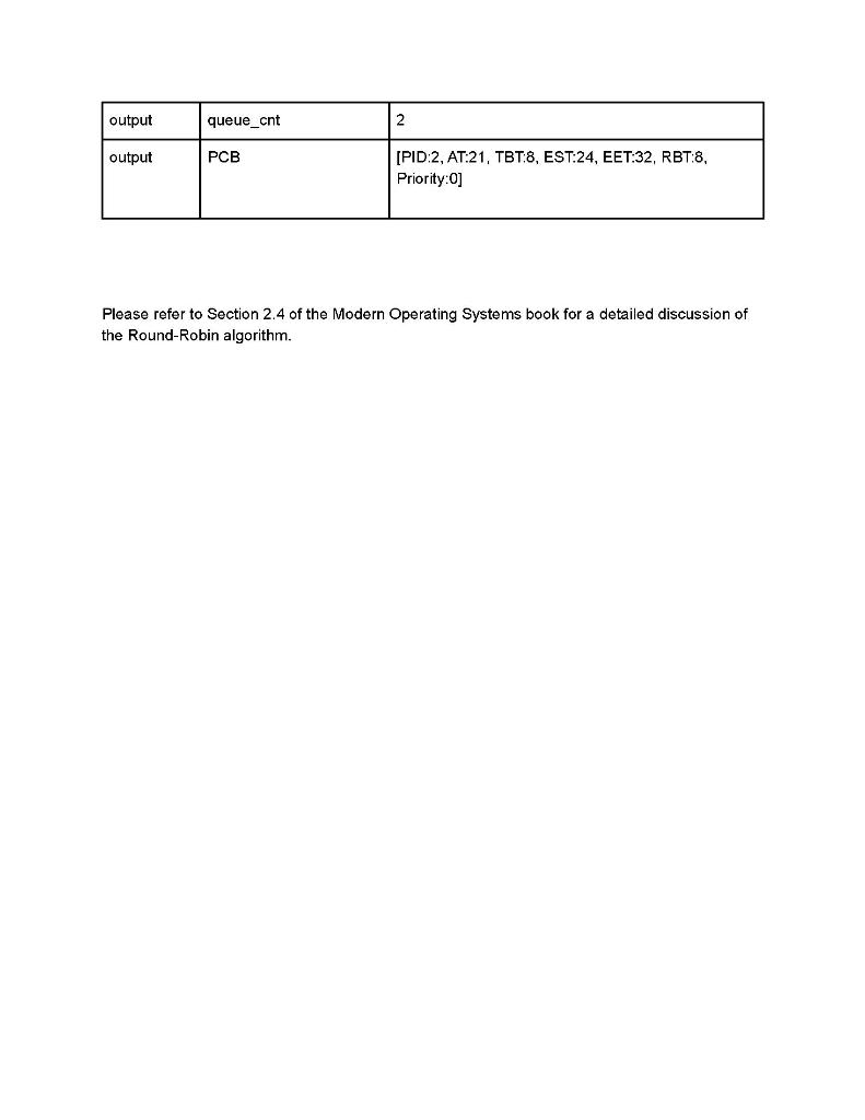 Solved Need C code for the methods listed in the above | Chegg.com