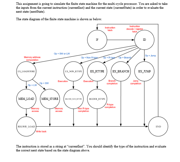 This assignment is going to simulate the finite state | Chegg.com