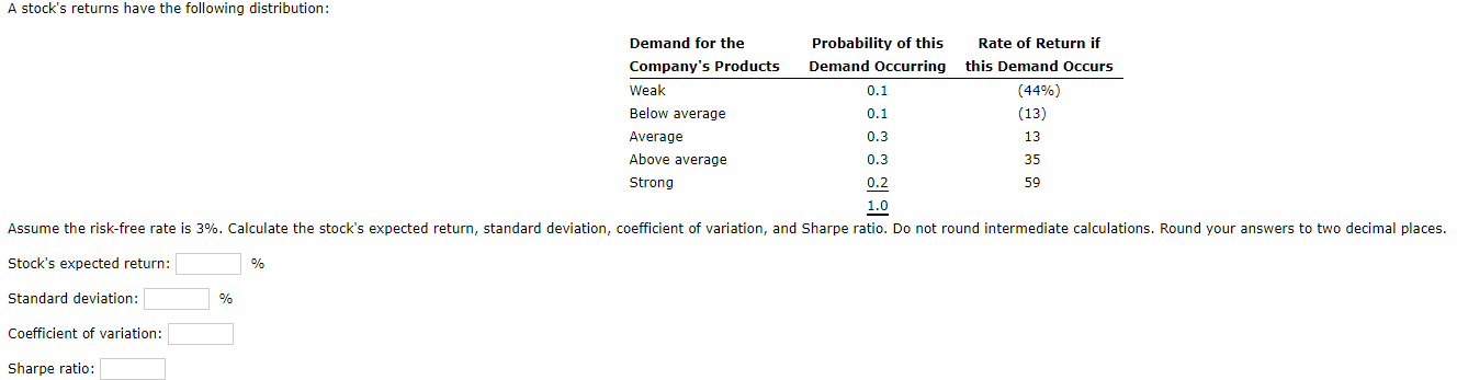 Solved A stock's returns have the following distribution: | Chegg.com