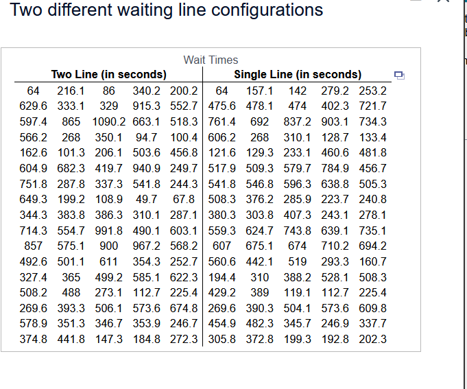 Solved Refer to the accompanying data set on wait times from | Chegg.com