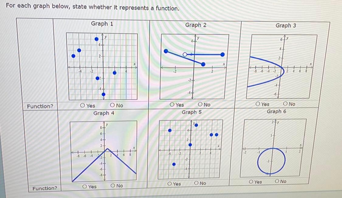 Solved For each graph below, state whether it represents a | Chegg.com