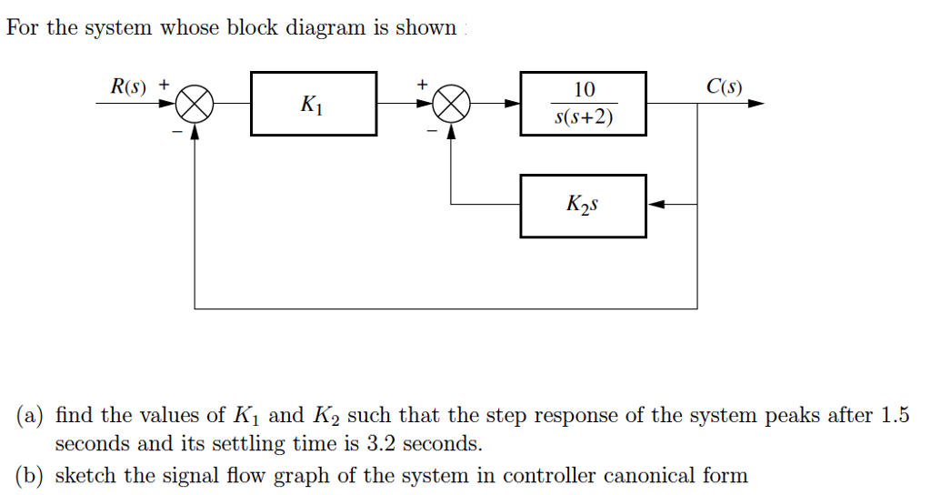 Solved For the system whose block diagram is shown R(s) + | Chegg.com