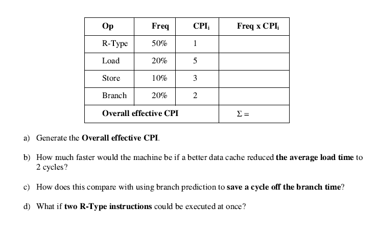 Solved a) Generate the Overall effective CPI. b) How much | Chegg.com