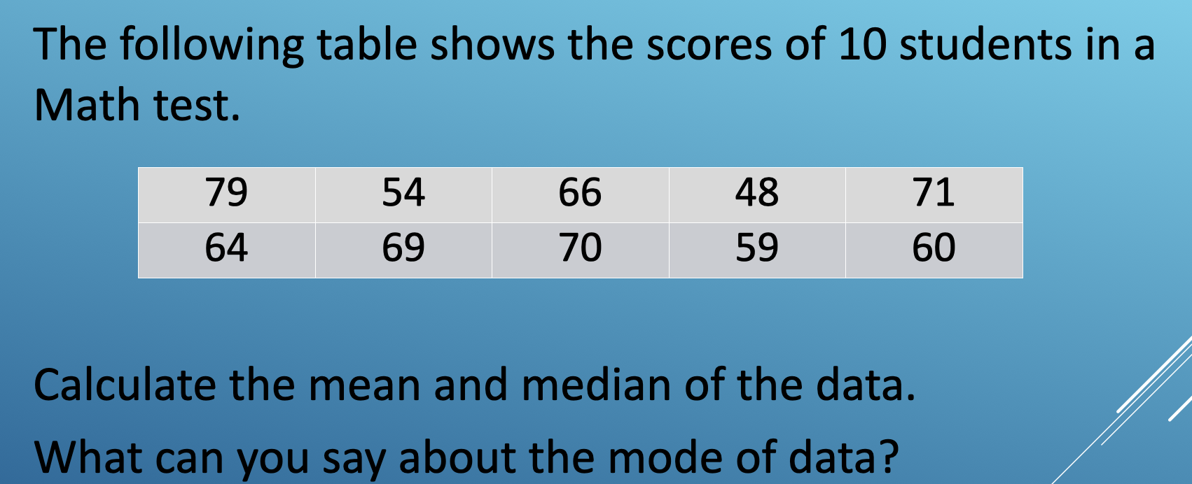 Solved The following table shows the scores of 10 students | Chegg.com