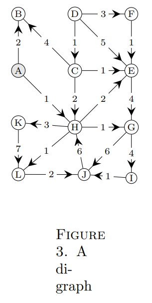 Solved Apply the topological ordering algorithm to the | Chegg.com