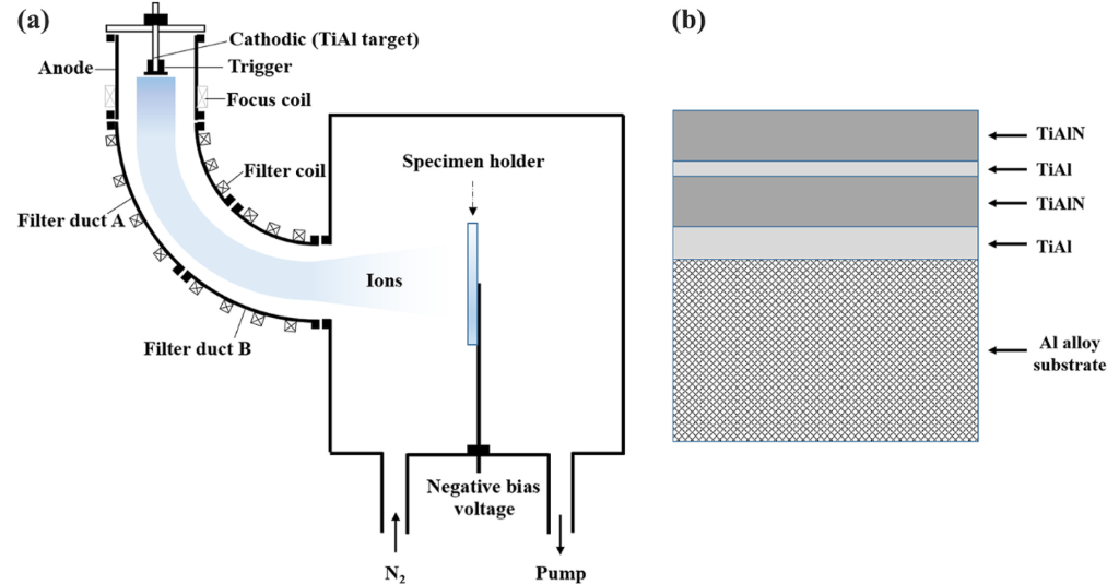 Solved Aluminium alloys have gained increased attention, as | Chegg.com