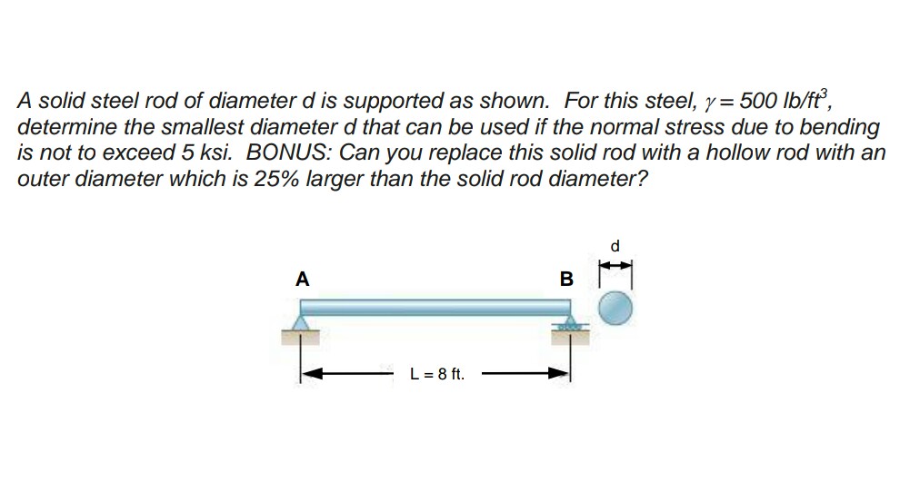 A solid steel rod of diameter d is supported as | Chegg.com