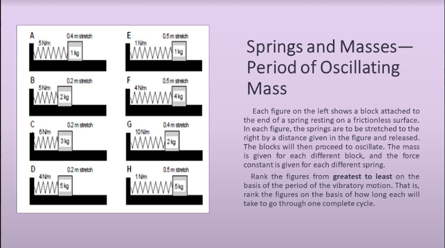 Solved Springs and MassesPeriod of Oscillating Mass Each | Chegg.com