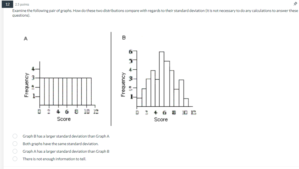Solved 22.5 points Examine the following pair of graphs. How | Chegg.com