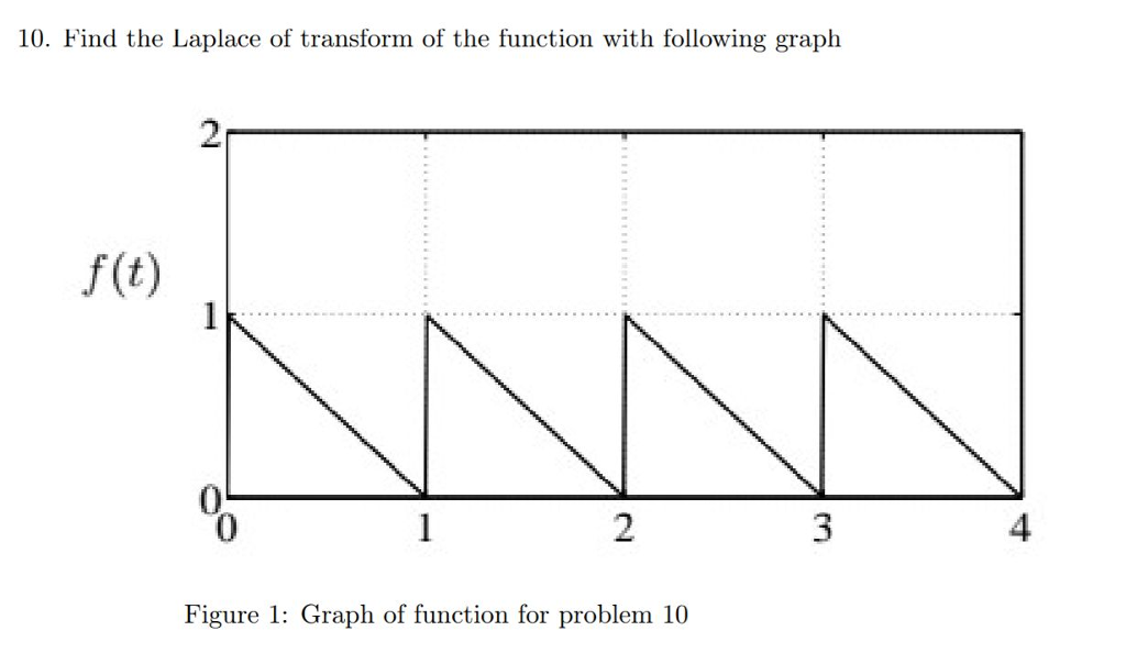 Solved 10. Find the Laplace of transform of the function | Chegg.com