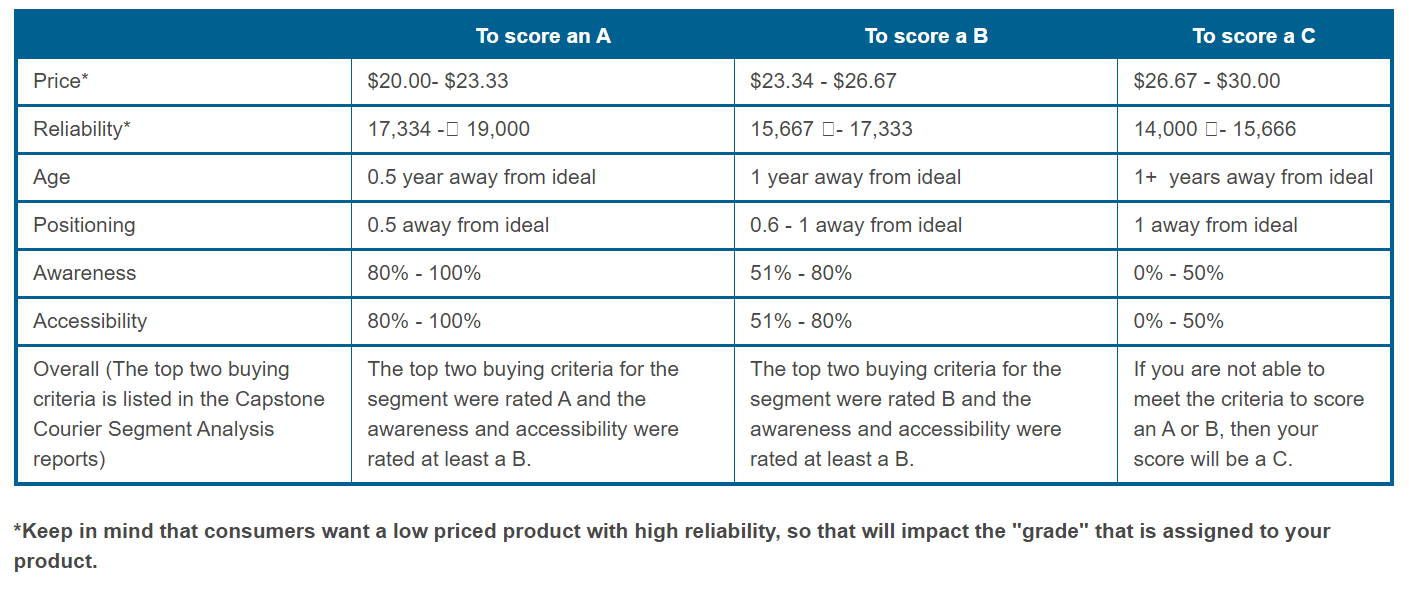 Solved Consumer Report Consumer Report The Consumer Report | Chegg.com
