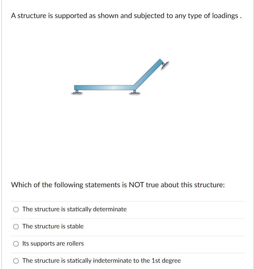 Solved A structure is supported as shown and subjected to | Chegg.com