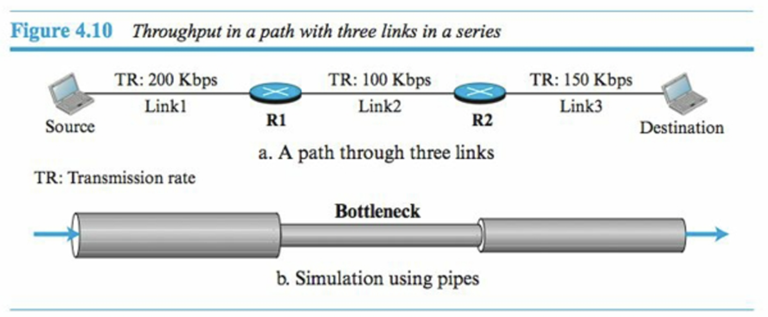 Solved In Figure 4.10, assume that the link between R1 and | Chegg.com