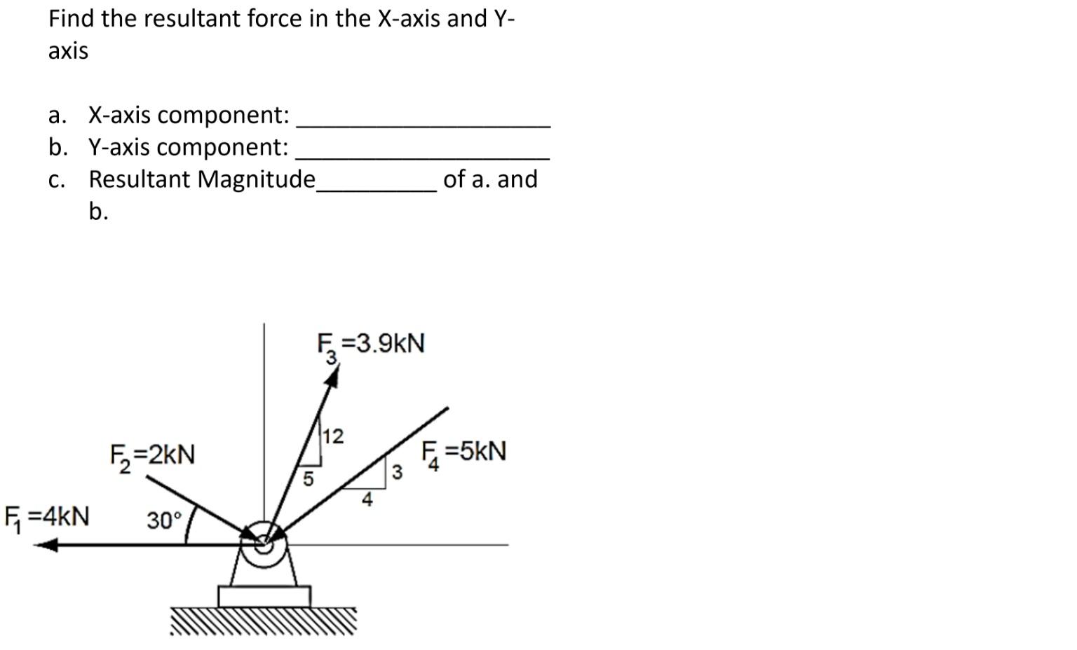 Solved Find the resultant force in the X-axis and Y axis a. | Chegg.com