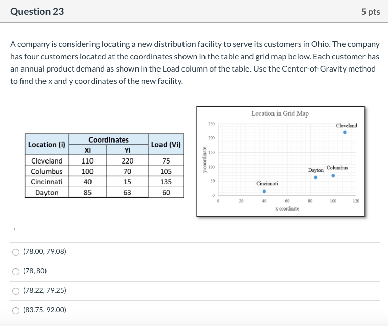 Solved Question 23 5 pts A company is considering locating a | Chegg.com