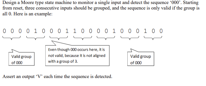 Solved Draw the entire Moore machine start to finish. Design | Chegg.com