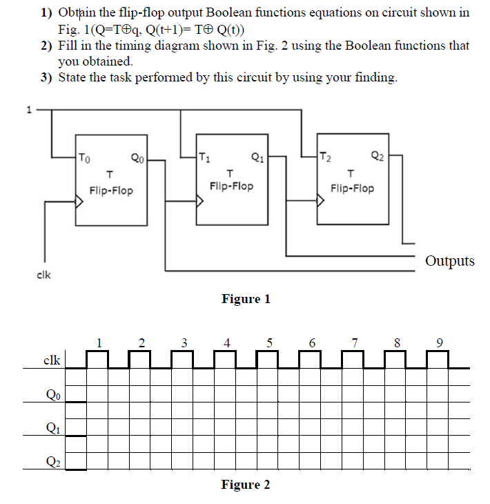 Solved 1) Obtpain the flip-flop output Boolean functions | Chegg.com