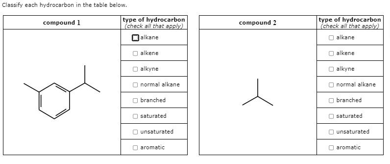 Solved Classify each hydrocarbon in the table below. | Chegg.com