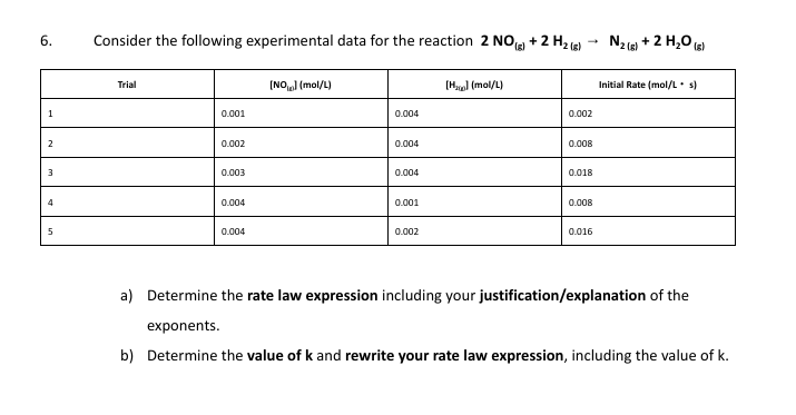 Solved Consider the following experimental data for the | Chegg.com