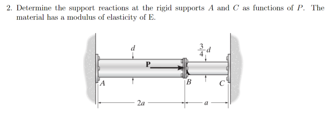 Solved 2. Determine the support reactions at the rigid | Chegg.com
