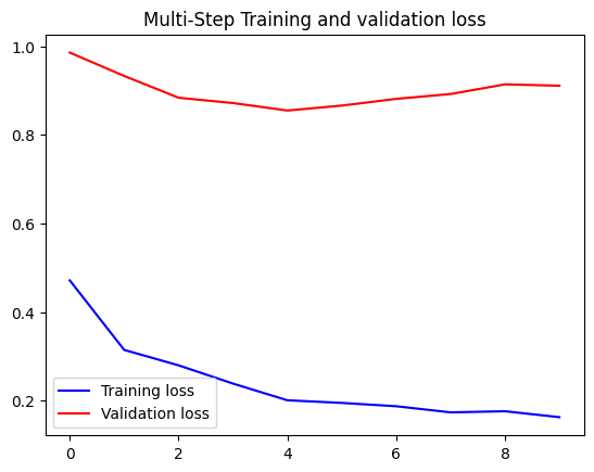 Solved will give good feedback if code runs successfully! | Chegg.com