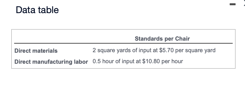 Solved Data tableRequirements 1. Show computations of price | Chegg.com Solved Data tableRequirements 1. Show computations of price | Chegg.com