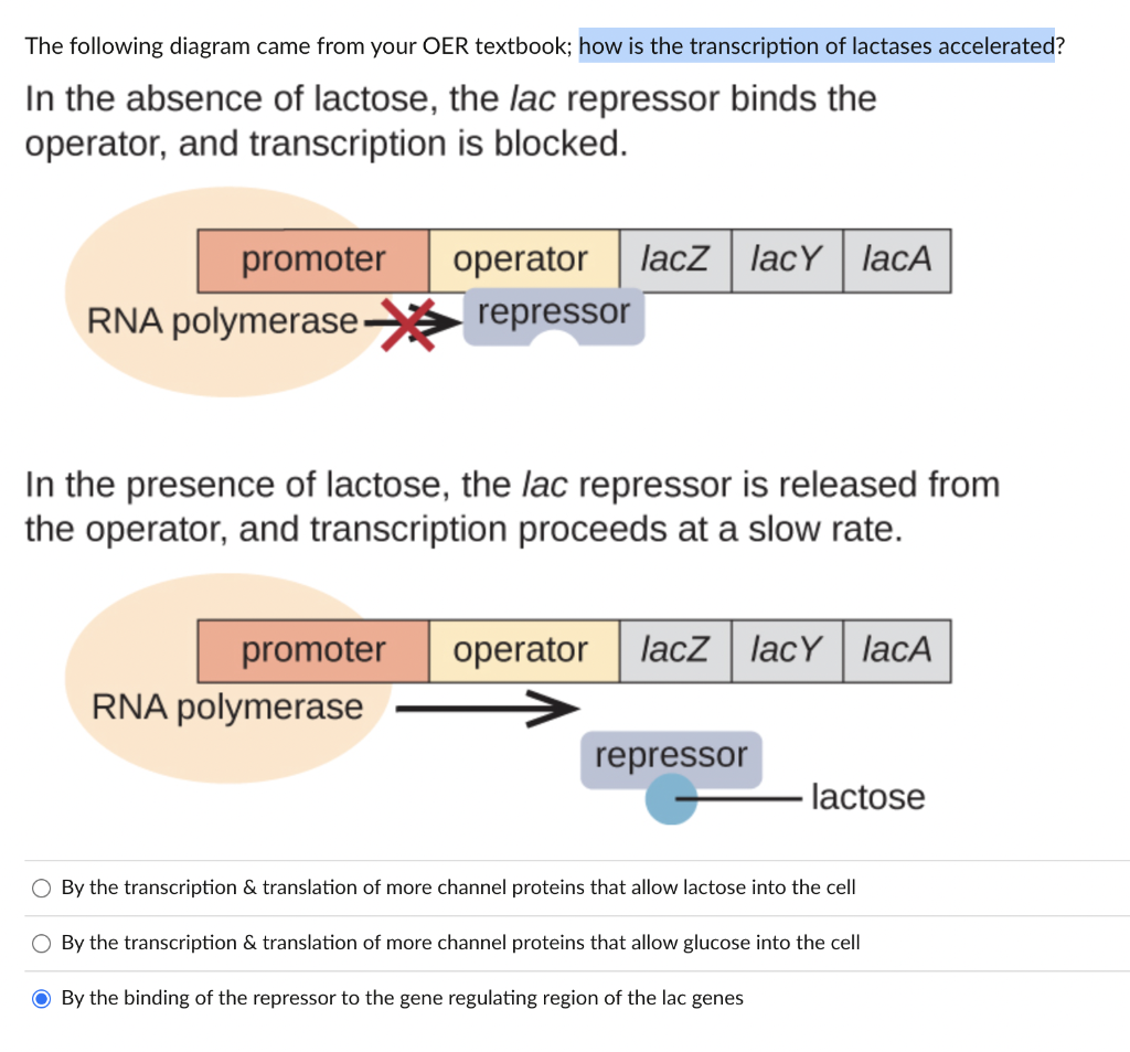 Solved The following diagram came from your OER textbook; | Chegg.com