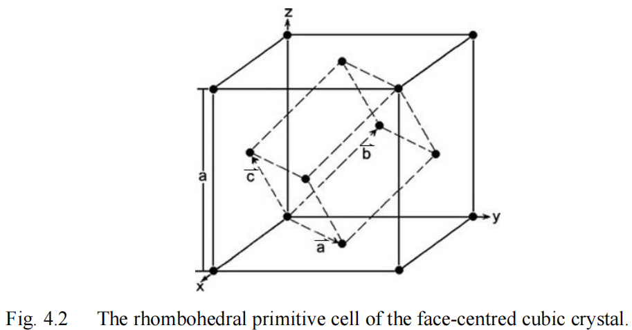 Solved Indices of planes. Consider the planes with indices | Chegg.com