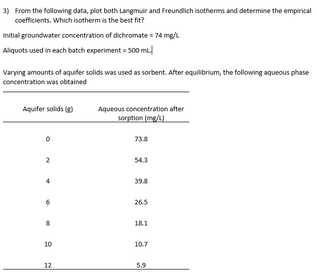 Solved From the following data, plot both Langmuir and | Chegg.com