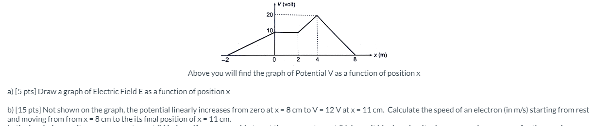 Solved Above you will find the graph of Potential V ﻿as a | Chegg.com