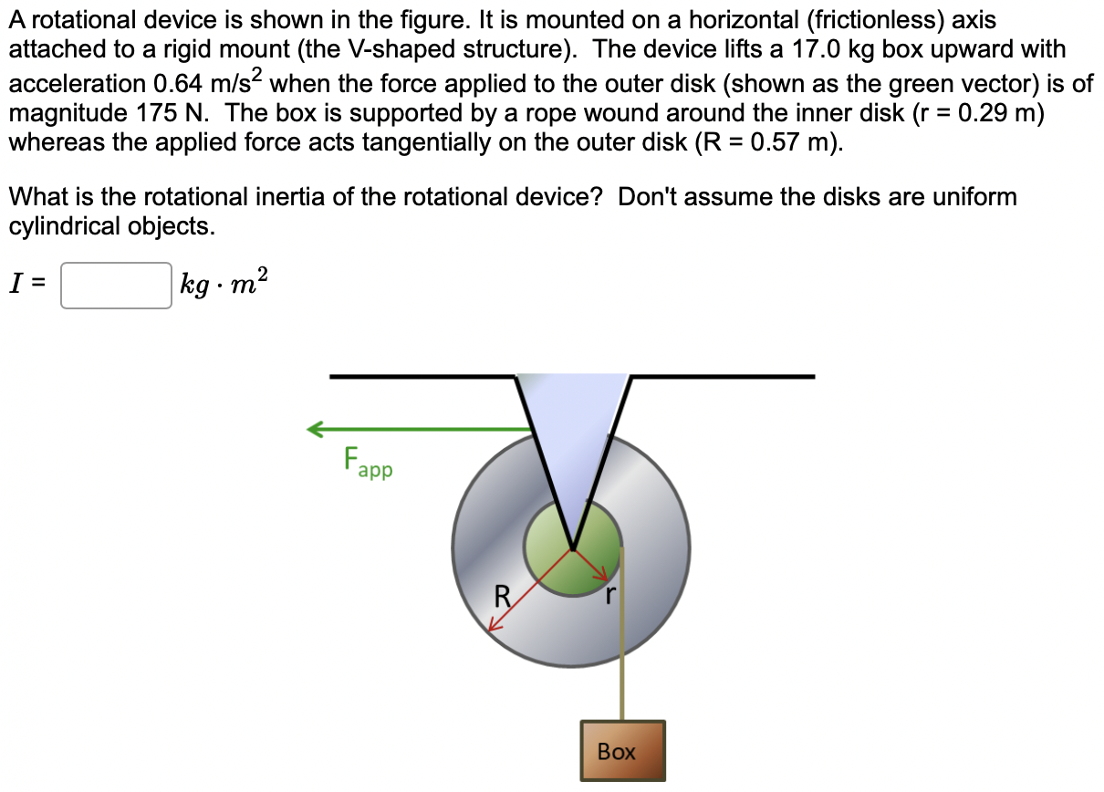 Solved A rotational device is shown in the figure. It is | Chegg.com