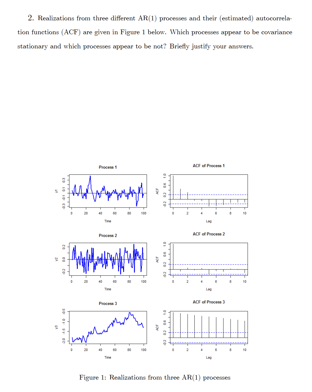 Solved Realizations from three different AR(1) ﻿processes | Chegg.com