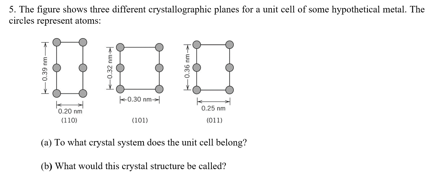 Solved 5. The figure shows three different crystallographic | Chegg.com