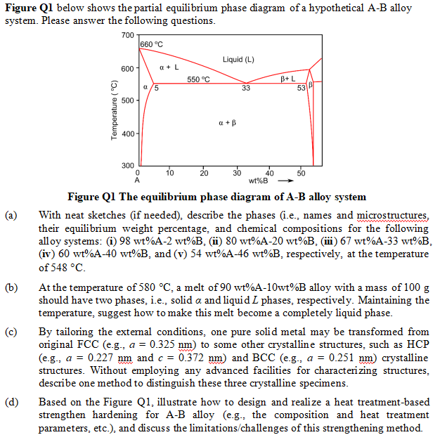 Solved Figure Ql below shows the partial equilibrium phase | Chegg.com