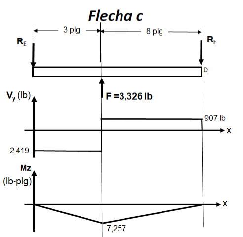 Solved A double reduction gear train is shown in the figure, | Chegg.com
