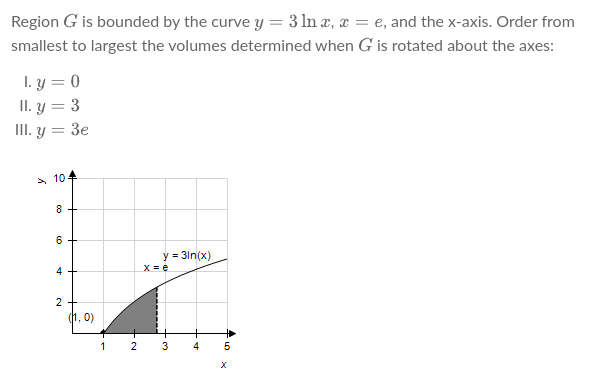 Solved Region G is bounded by the curve y=3lnx,x=e, and the | Chegg.com