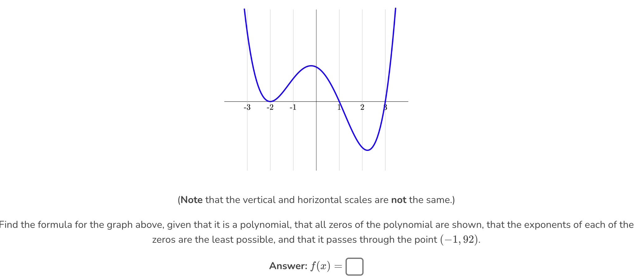 Solved (Note that the vertical and horizontal scales are not | Chegg.com