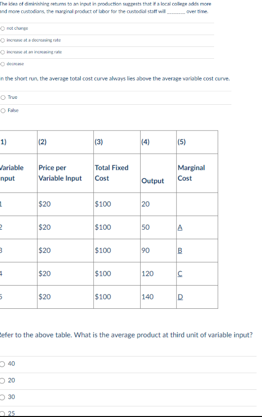 Solved The idea of diminishing returns to an input in | Chegg.com