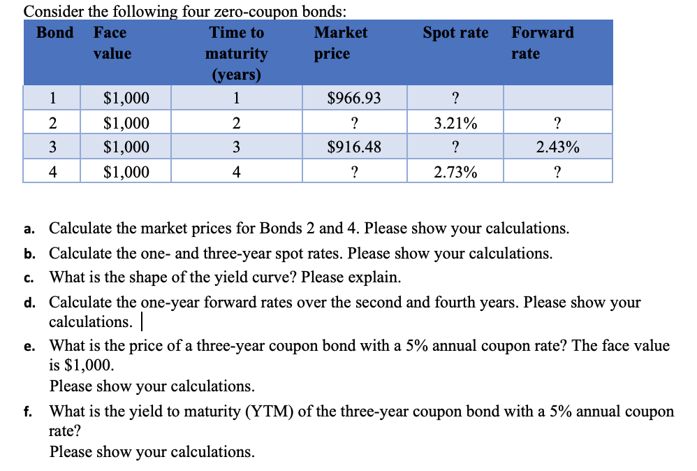 Spot rate Forward rate Consider the following four | Chegg.com