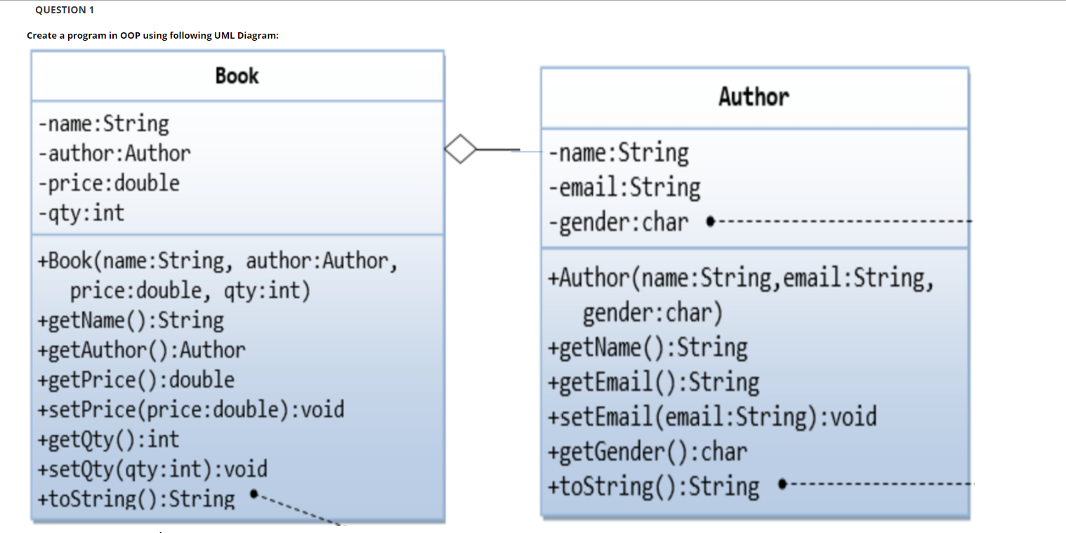 Solved QUESTION 1 Create a program in OOP using following | Chegg.com