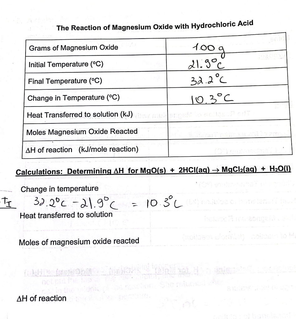 Solved The Reaction of Magnesium Oxide with Hydrochloric | Chegg.com
