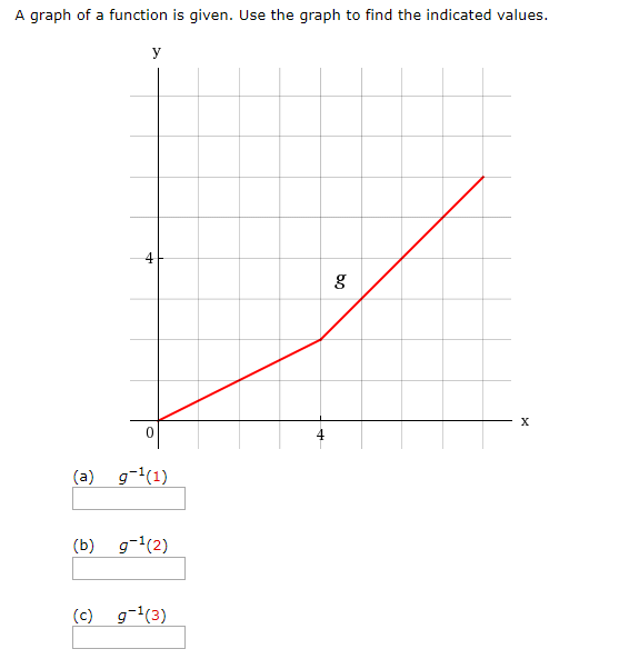 Solved A Graph Of A Function Is Given Use The Graph To Find