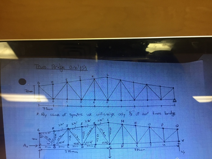 Truss Bridge analysis By cause of symmetric we will | Chegg.com