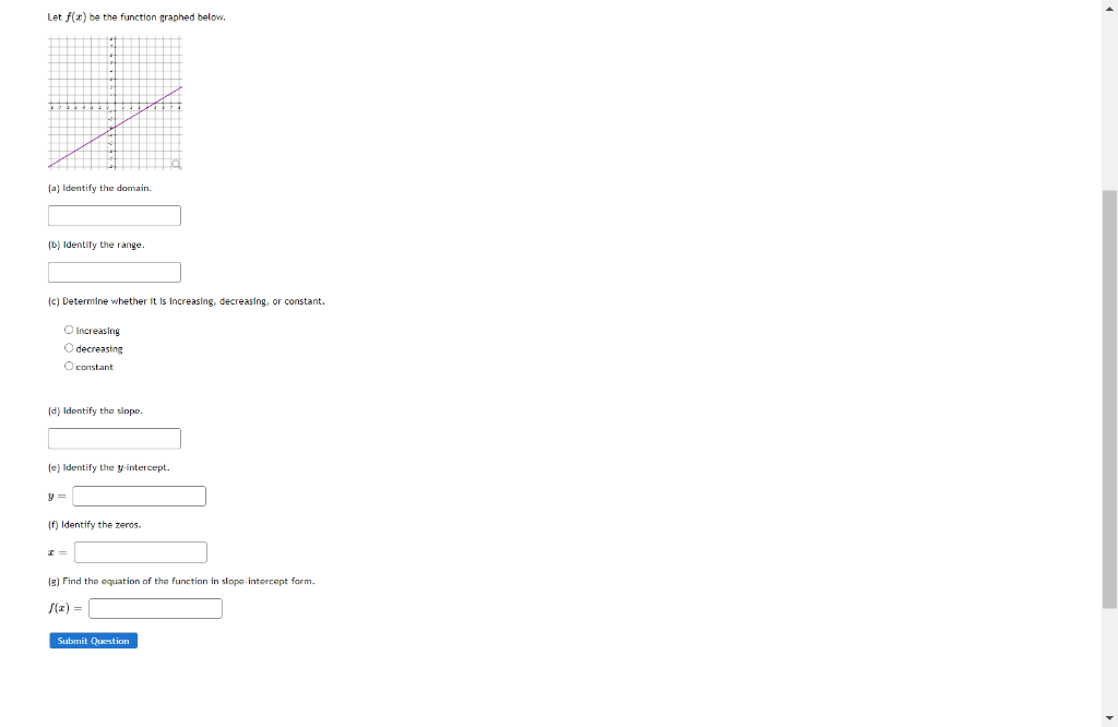 Solved Let f(x) be the function graphed below. (a) Identify | Chegg.com