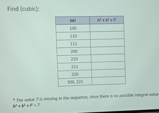 Solved Find (cubic); h2+k2 + 12 hkl 100 110 111 200 210 211 | Chegg.com